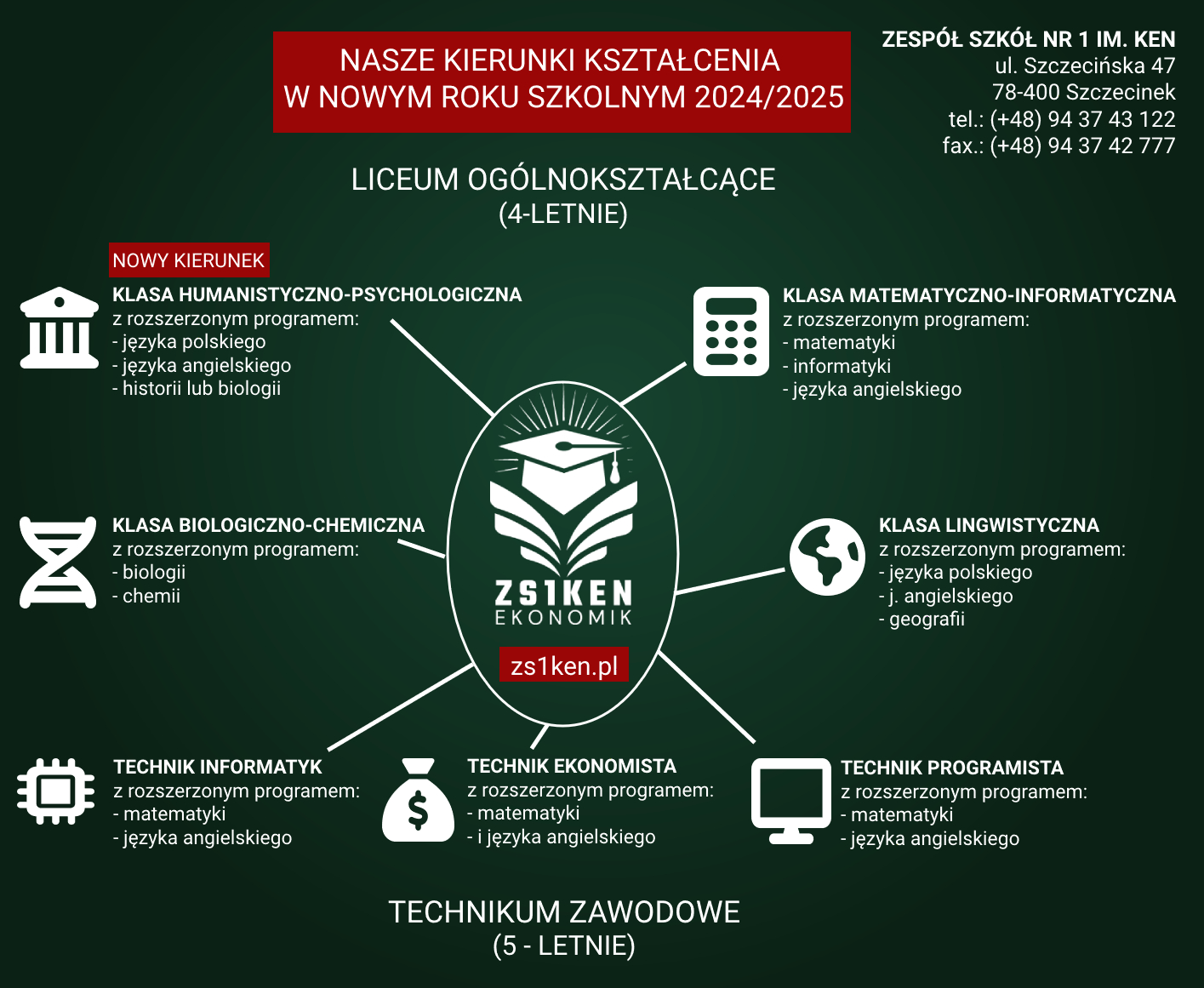 Kochani ósmoklasiści. Przedstawiamy Wam nasze kierunki kształcenia w ...